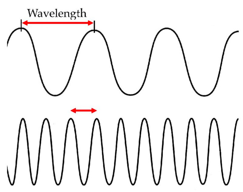 The Tone Scale in Full – Arthur Ronald Conway Hubbard